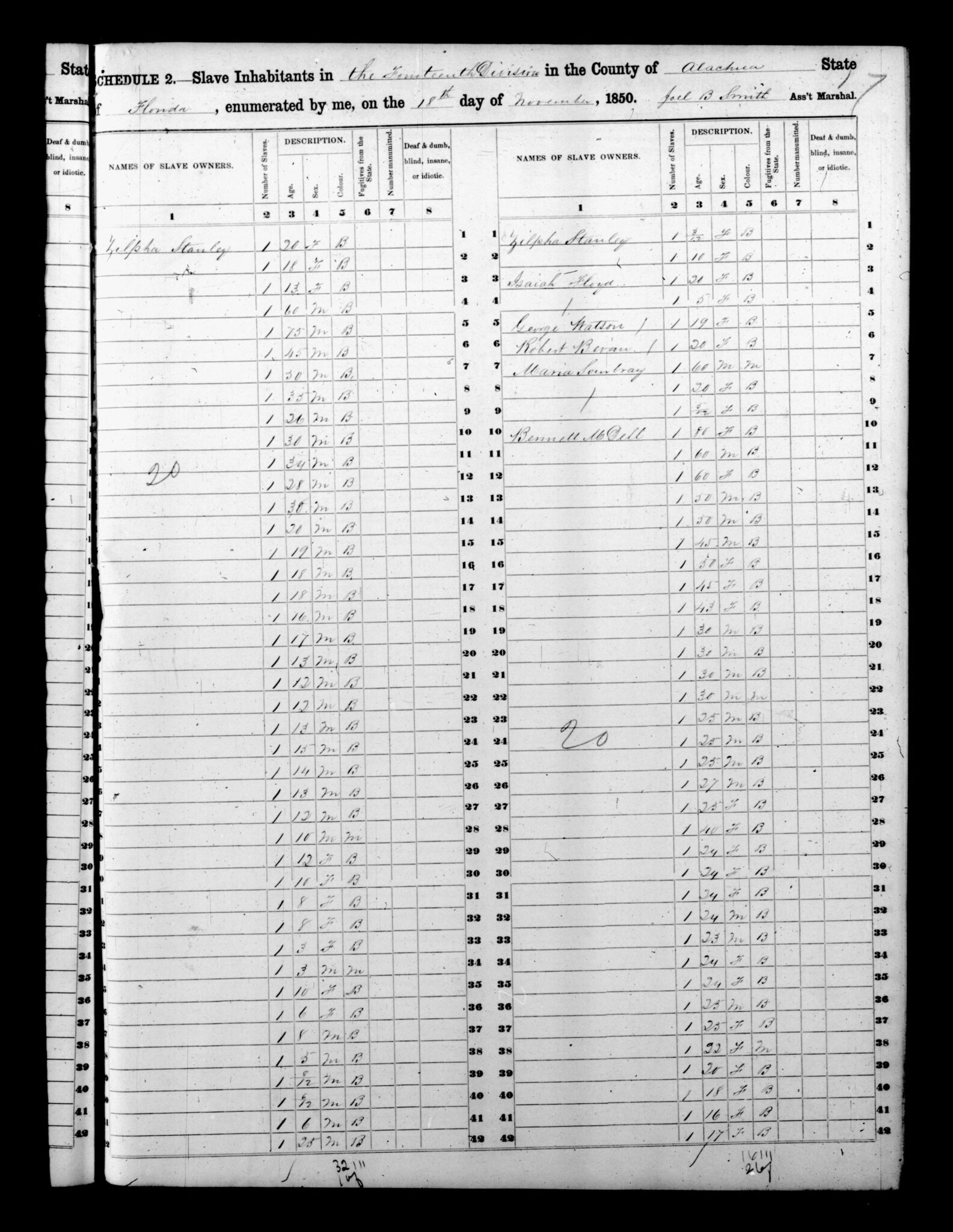 1850 Alachua County FL Slave Schedule – Page 09 – AHGP