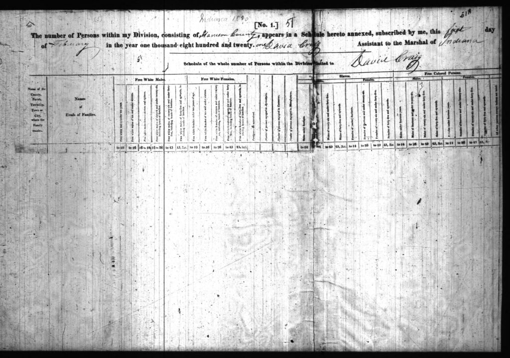 1820 Harrison County Indiana Census – AHGP