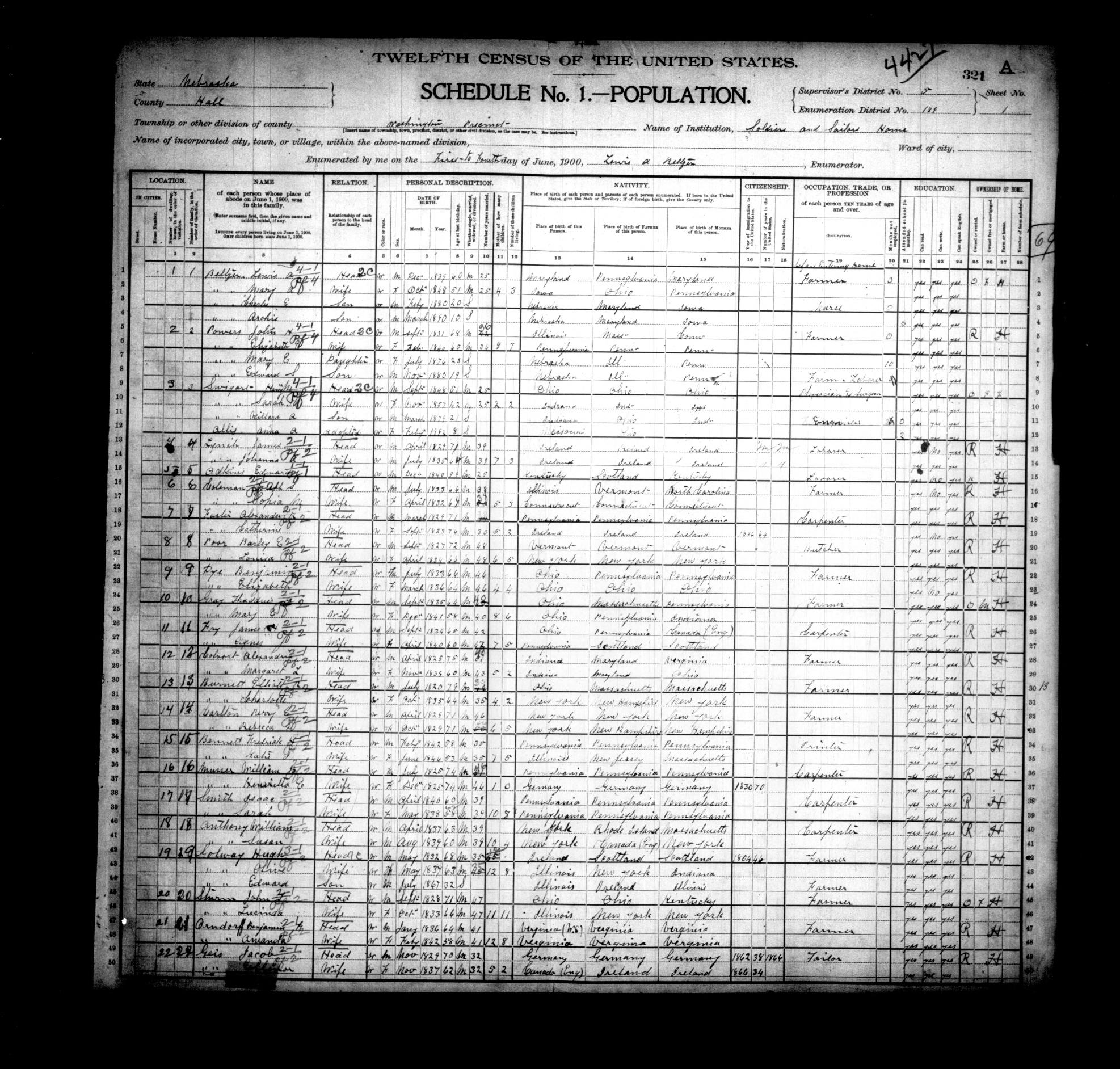 1900 Census for the Nebraska Soldiers and Sailors Home – AHGP