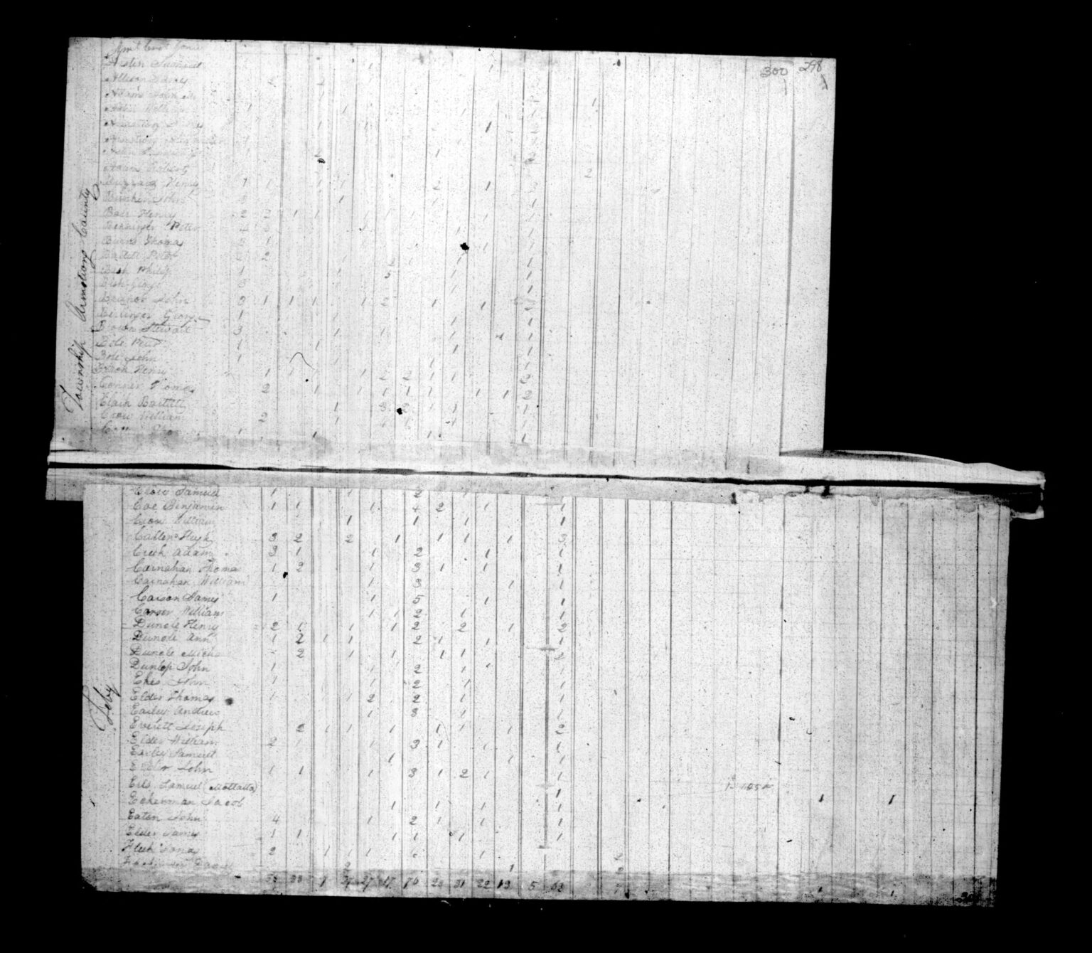 1820 Toby Twp Armstrong County PA Census – AHGP